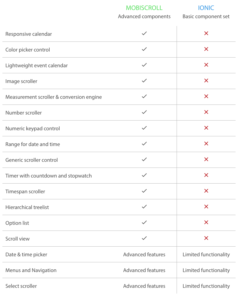 Ionic/Angularを拡張するWebコンポーネントmobiscroll #ionic - Qiita