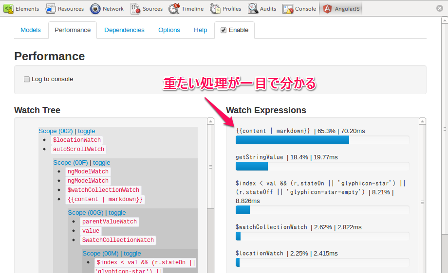 AngularJSのパフォーマンス改善入門 #JavaScript - Qiita