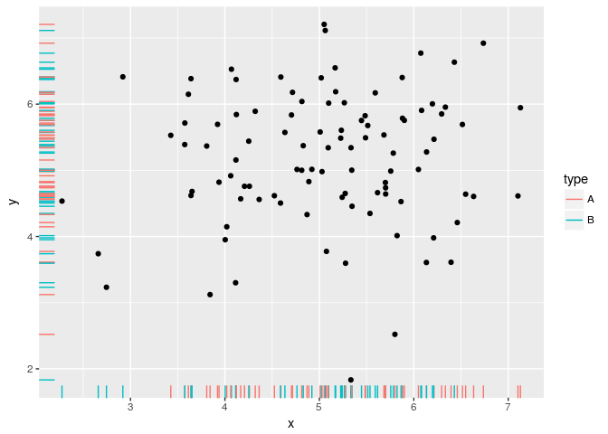 ggplot2でRug Plotを加える #R - Qiita