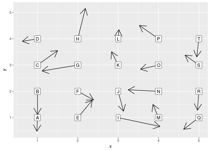ggplot2::geom_spokeで線分(スポーク)を描く #R - Qiita