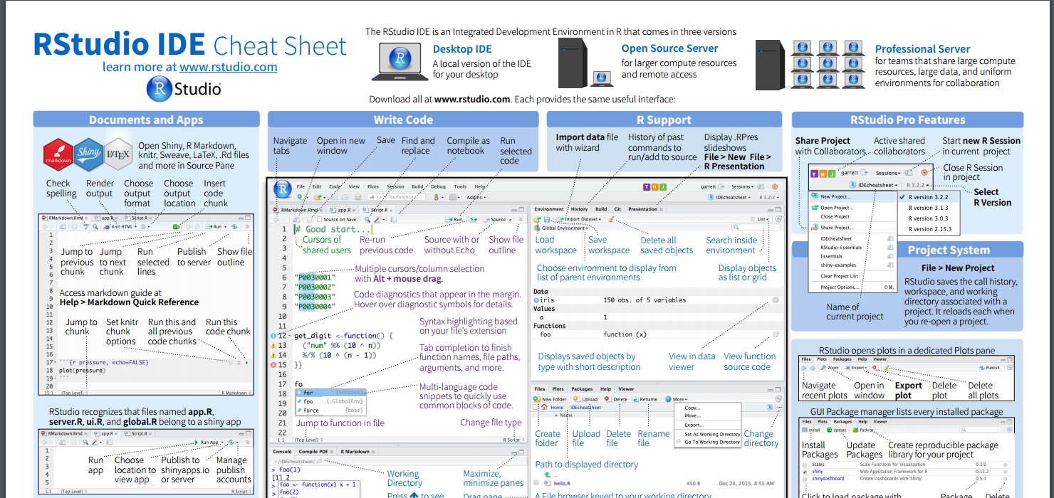 RStudio(とRに関係する)チートシートの紹介 #R - Qiita