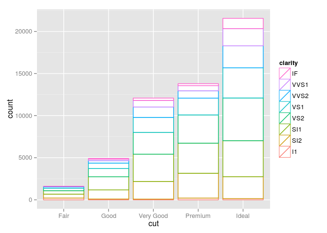 ggplot2で凡例を並び替えたい #R - Qiita