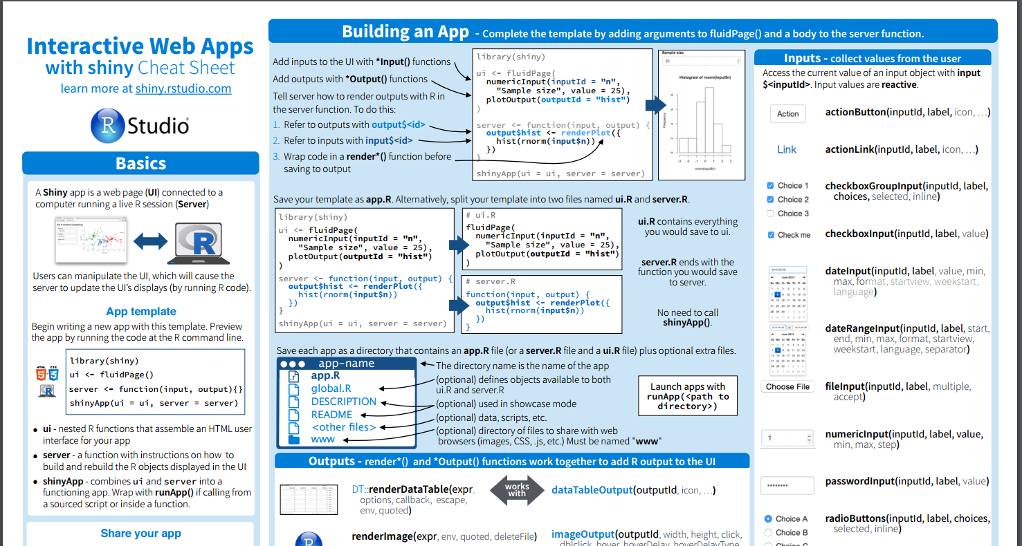 RStudio(とRに関係する)チートシートの紹介 #R - Qiita