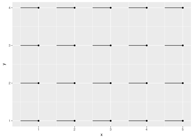 ggplot2::geom_spokeで線分(スポーク)を描く #R - Qiita