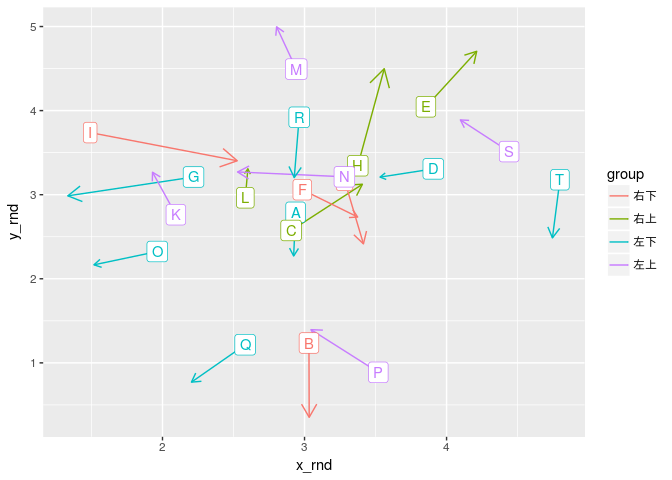 ggplot2::geom_spokeで線分(スポーク)を描く #R - Qiita