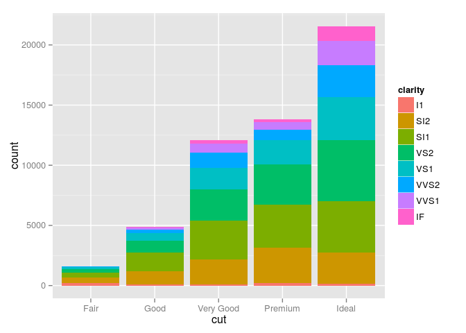 ggplot2で凡例を並び替えたい #R - Qiita