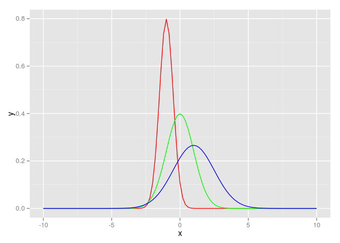 複数のggplot2要素を関数で渡したい R Qiita 