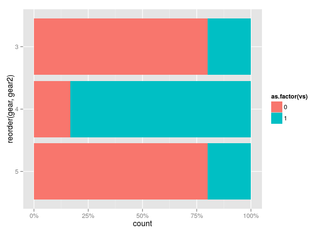 ggplot2で帯グラフを作る #R - Qiita