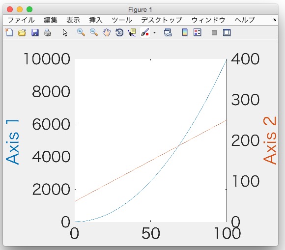 Matlabで2つy軸があるグラフの画像をちゃんと保存するには Matlab Qiita