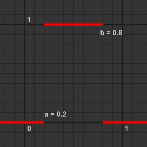 Shader(HLSL), 手続き的にテクスチャ生成など行うとき使用頻度の高い関数 #Shader - Qiita
