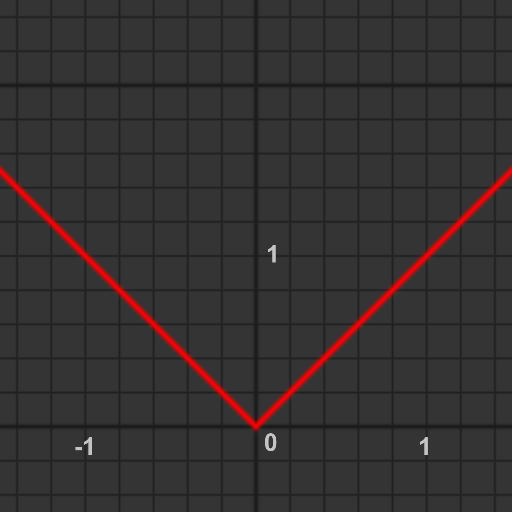 Shader(HLSL), 手続き的にテクスチャ生成など行うとき使用頻度の高い関数 #Shader - Qiita