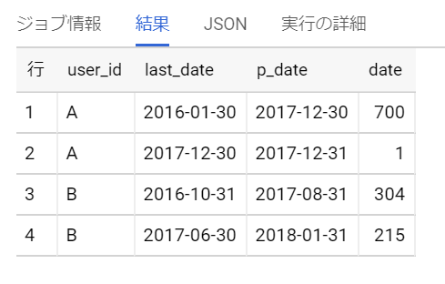 【SQL】BigQueryで日付型を扱う #初心者 - Qiita