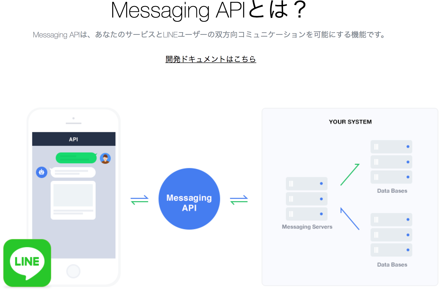 1時間でLINE Botを作るハンズオン (資料+レポート) in Node学園祭2017 #nodefest #JavaScript - Qiita