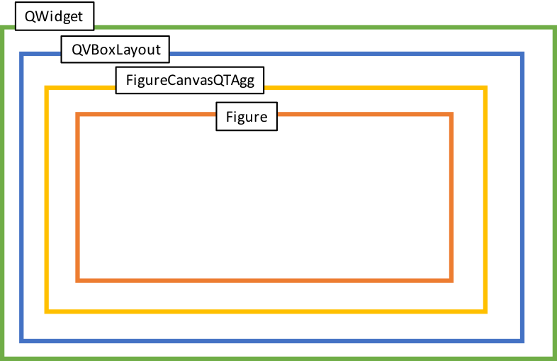 Pyqt5にmatplotlibを埋め込んで簡易画像ビューアを作る Python Qiita 8390