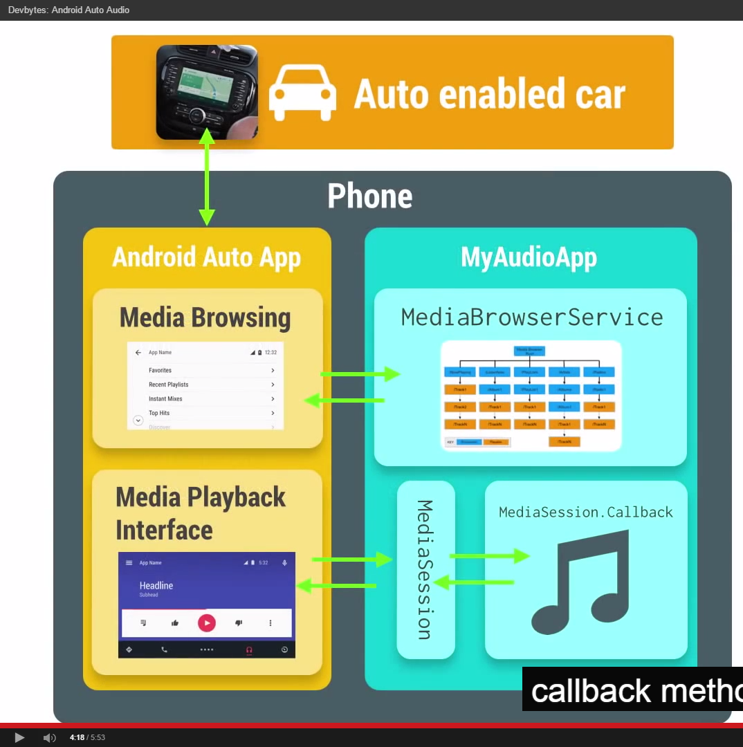 初めての Android Auto #AndroidAuto - Qiita