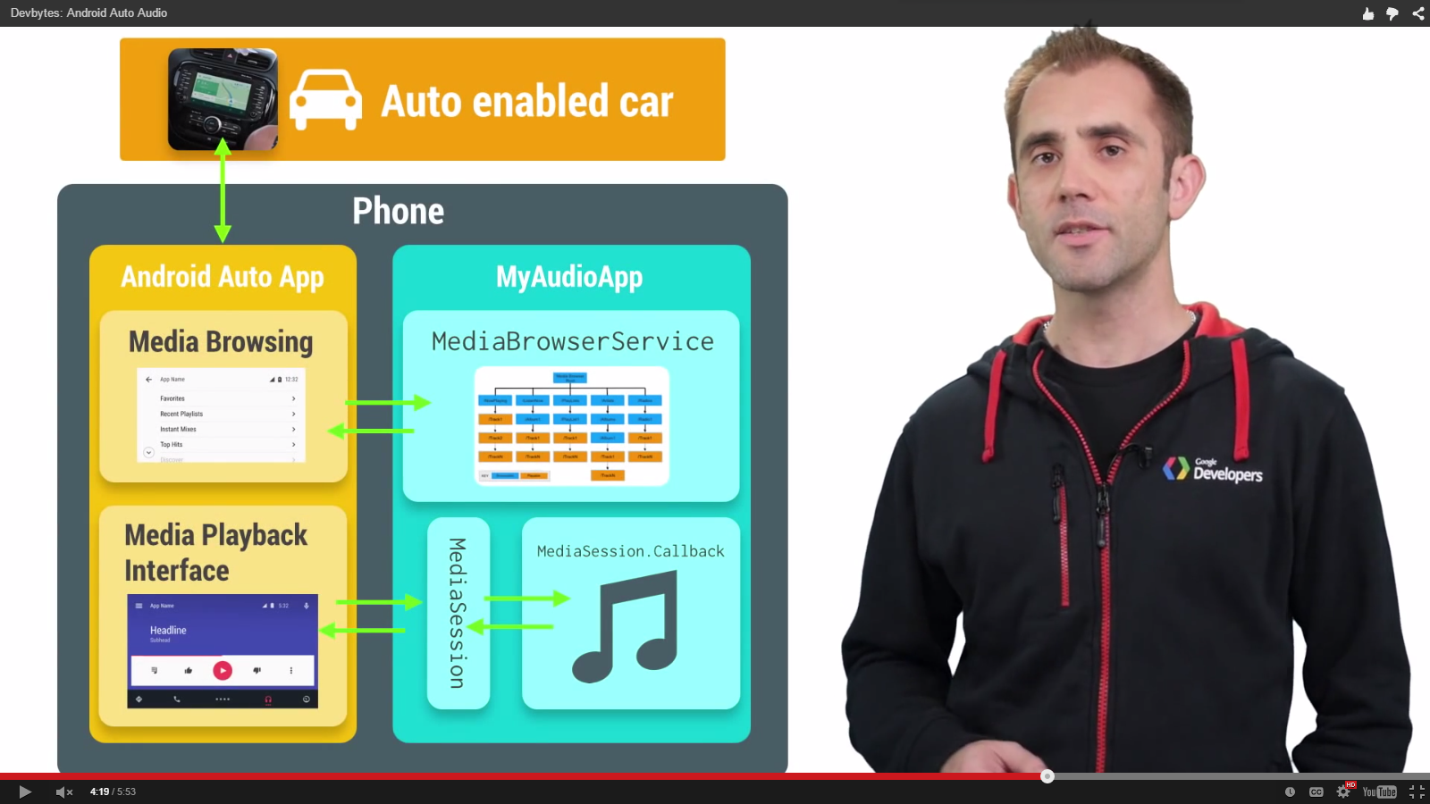初めての Android Auto #AndroidAuto - Qiita