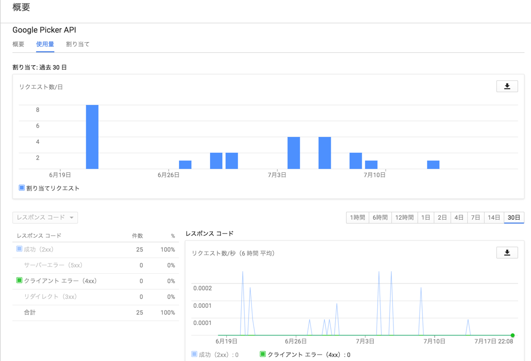 GoogleのWebAPI設計とWebAPI設計のベストプラクティスを比較してみる #googleapi - Qiita