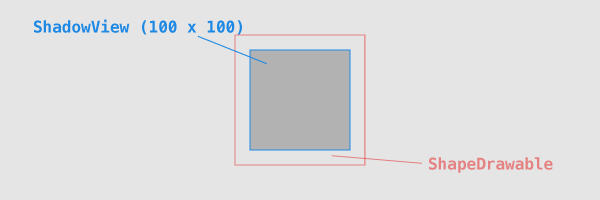 Material design / Shadow をより Shadow に #Android - Qiita