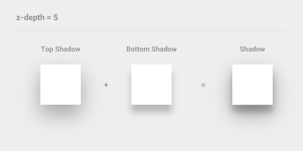 Material design / Shadow をより Shadow に #Android - Qiita
