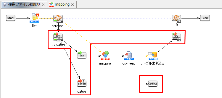 複数のファイルからデータをロードする #DataSpider - Qiita