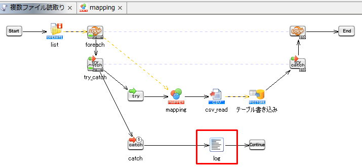 複数のファイルからデータをロードする #DataSpider - Qiita