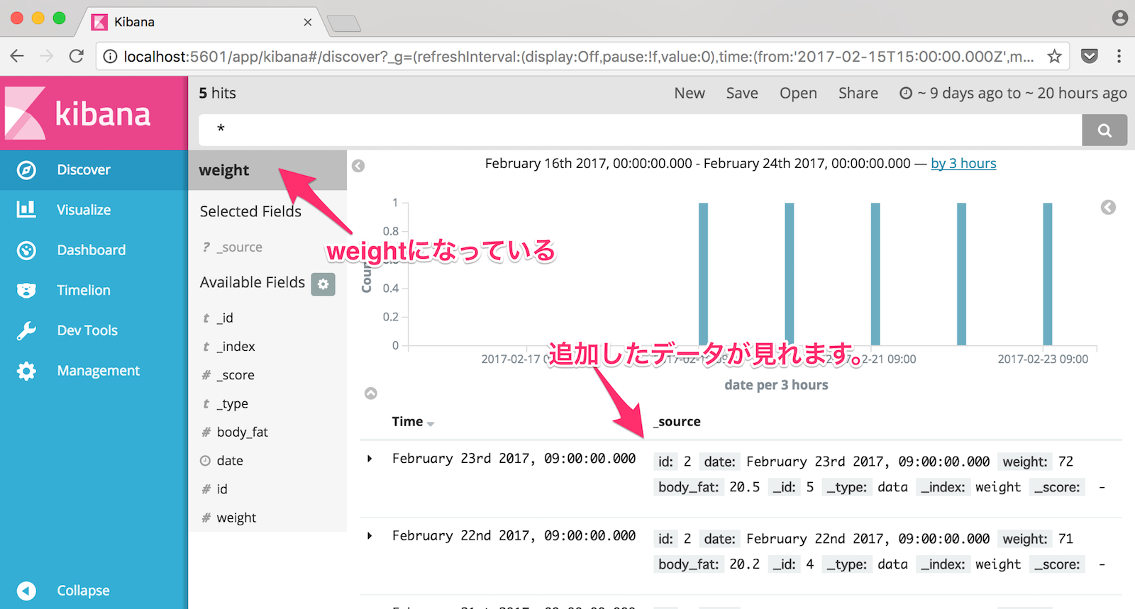 Kibanaで簡単! サクサク ビジュアライズしよう！ #Elasticsearch - Qiita