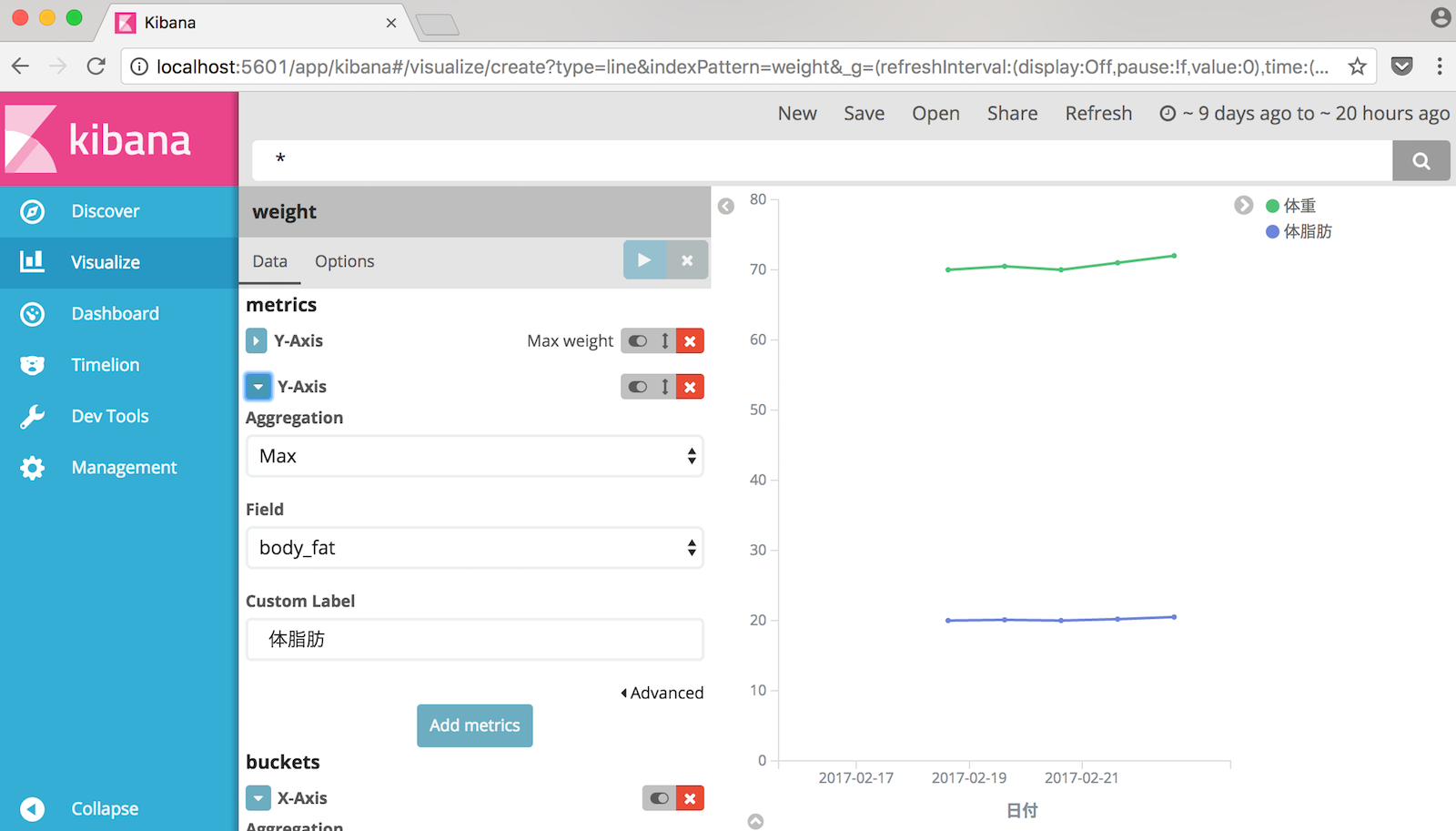 Kibanaで簡単! サクサク ビジュアライズしよう！ #Elasticsearch - Qiita
