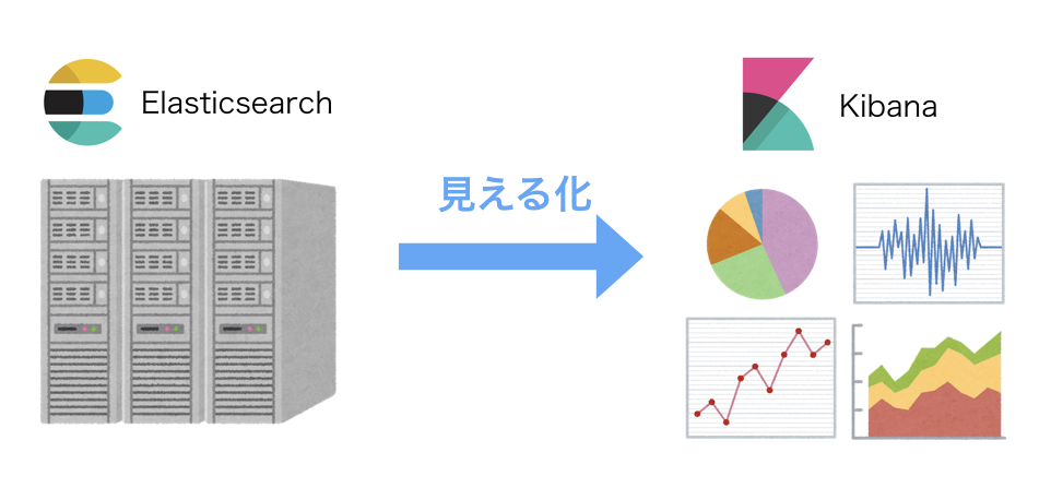 Kibanaで簡単 サクサク ビジュアライズしよう! Elasticsearch Qiita