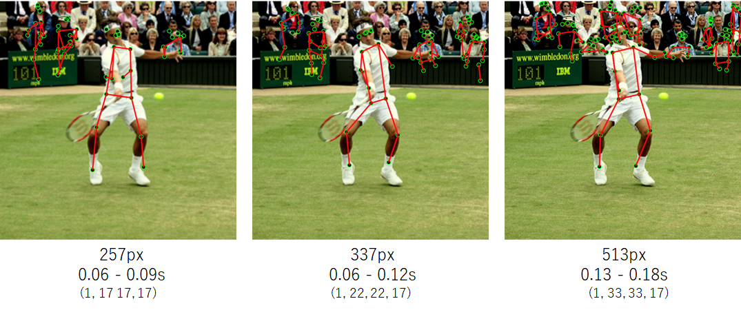 PoseNetをマルチプラットフォームで実装してみた #Unity - Qiita