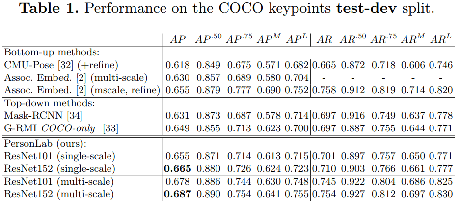 PoseNetをマルチプラットフォームで実装してみた #Unity - Qiita