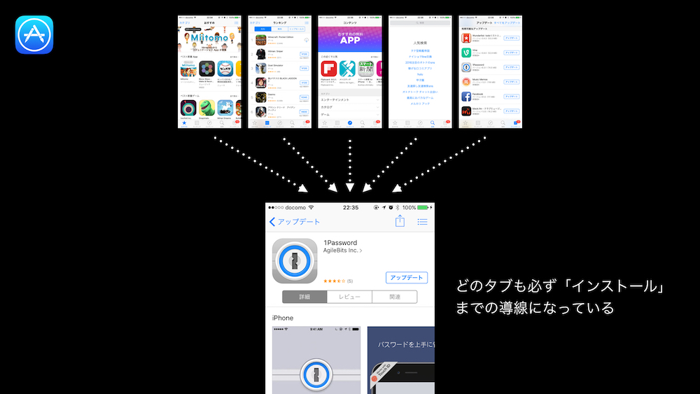 Ios ヒューマンインターフェースの原則 Ui Qiita