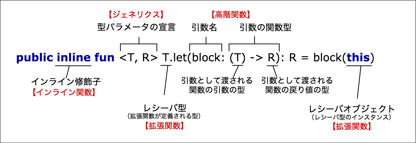 Kotlinのスコープ関数の定義を読み解く Kotlin Qiita 