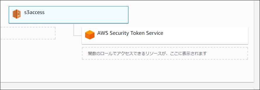 サービスロールを使ったクロスアカウント連携の設定方法（S3 + Lambda + STS) #AWS - Qiita