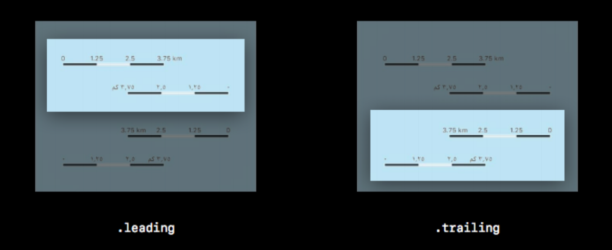 Swift MkMapViewで地図アプリ作成してみた（06）- スケールバーとコンパスを追加する #Mkmapview - Qiita