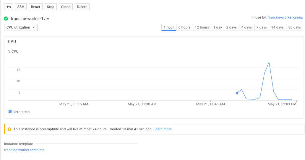 Preemptible VM を instance group で立てる #gce - Qiita