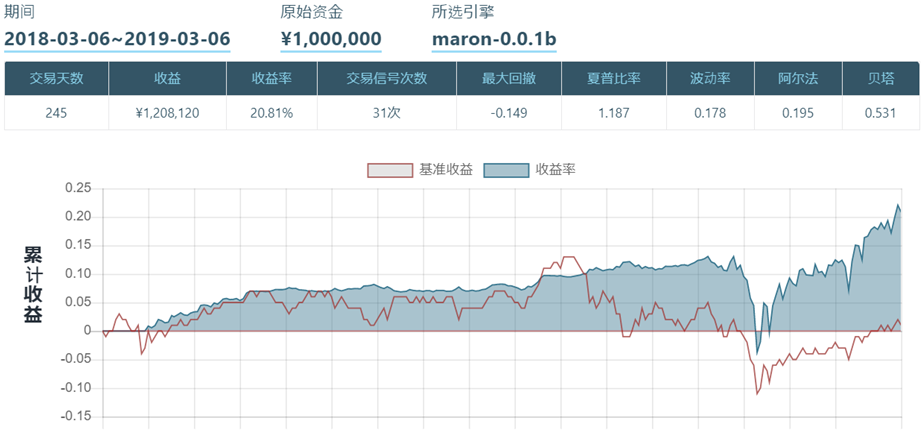 【QuantX】ETFブルベアのアルゴリズム(SMA＋RSI) #Python - Qiita