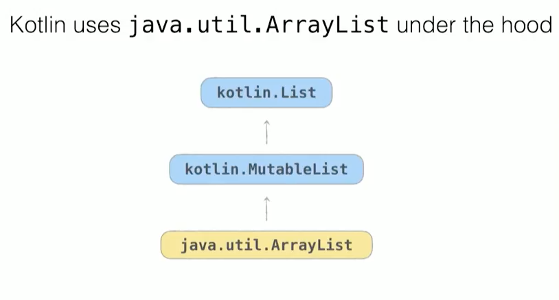 Kotlinの型を知る ~後編~ プラットフォーム型とCollections #Kotlin - Qiita