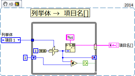LabVIEW Tips:列挙体の型変換 #LabVIEW - Qiita