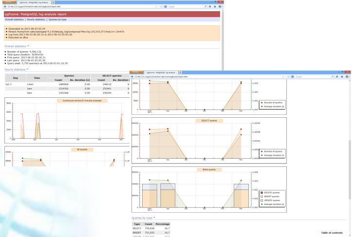 PostgreSQLのパフォーマンス分析ツール #PostgreSQL - Qiita