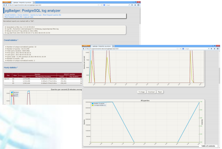 PostgreSQLのパフォーマンス分析ツール #PostgreSQL - Qiita