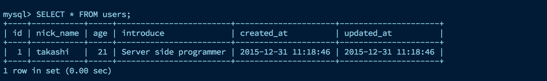 Dockerでmysqlのデータを保存する方法 Qiita