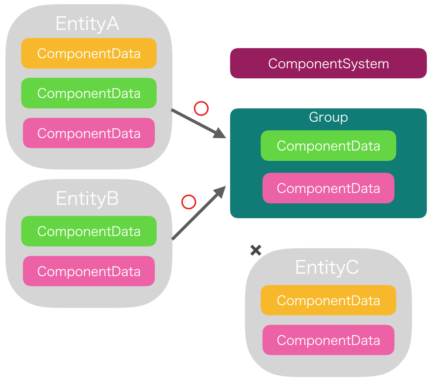 Unity2018.xで知っておきたい「ECS」の概要 #C# - Qiita