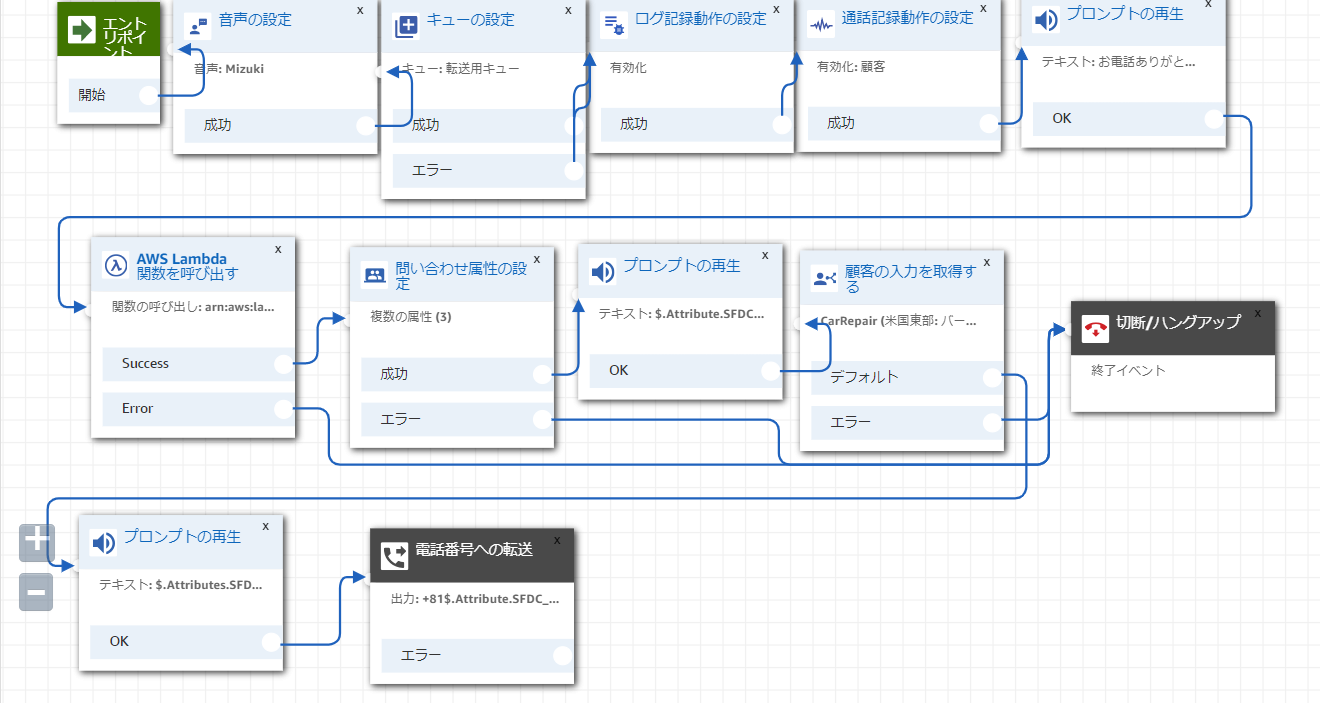 AWS Lambda関数からAmazon Connectコンタクトフローを呼び出し～電話の転送を行う #lambda - Qiita