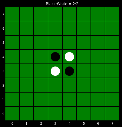 Pythonでゲーム作り：numpy，matplotlibを用いてオセロ（Othello）を実装 #Python3 - Qiita