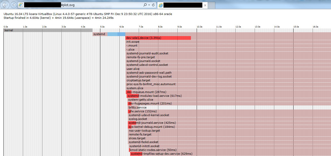 [Linux][systemd] systemdの起動時間のボトルネックを解析する (systemd-analyzeの使用方法) #Linux - Qiita