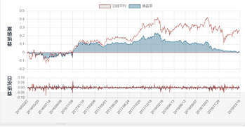 QuantXを使ってみる #Python - Qiita