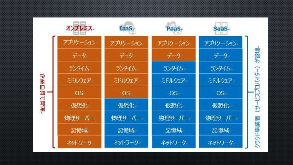 Awsセキュリティ入門 Security Qiita 