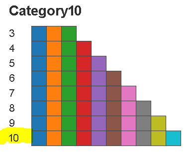 Pythonでボケ(Bokeh)よう ～ データ可視化ライブラリの紹介 ～ #Python - Qiita