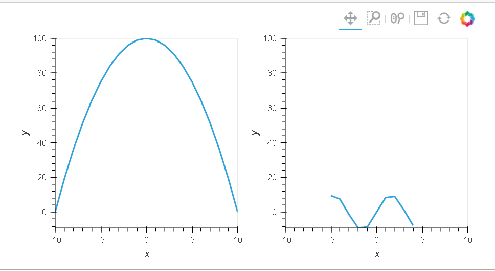 【備忘録】Pythonの可視化ライブラリHoloviews #HoloViews - Qiita