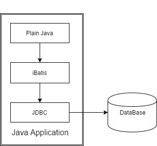 【社内勉強会】iBatisの`$`と`#`(2017/03/15) #SQL - Qiita